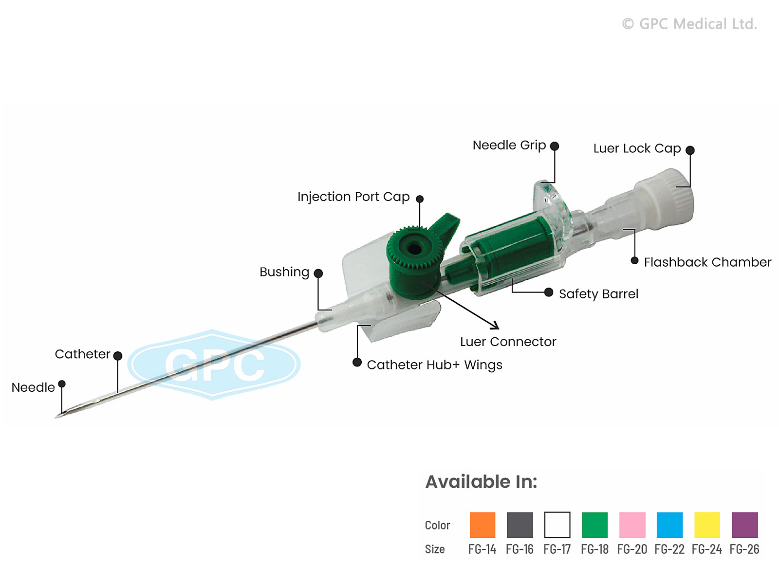 Safety I.V. Cannula Manufacturer & Supplier | India